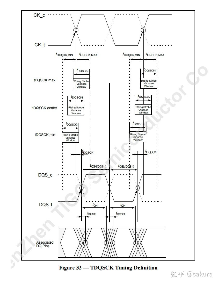 JEDEC D5 Chapter4_Section7 - 知乎
