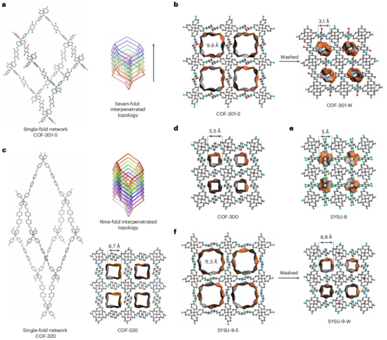 中山大学/北京大学《Nat. Chem.》：COF制备新策略！ - 知乎