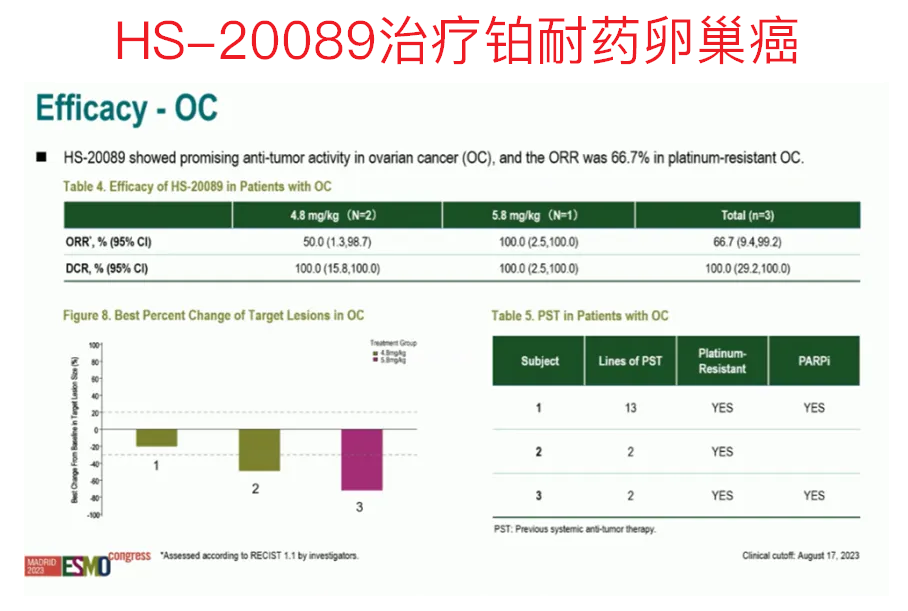 ASCO2025: 最近很火的B7-H4靶点或不如预期，ORR仅~20% - 知乎