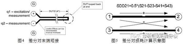 高速PCB技术 | Delta L损耗测试技术研究 - 知乎