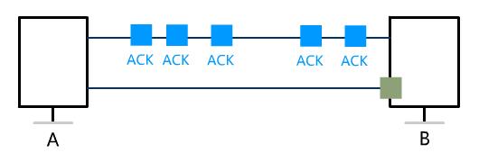 一篇看懂 | TCP原理详细图解 - 知乎