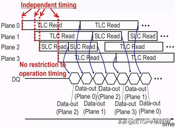ISSCC 2021: 各家3D NAND技术大比拼 - 知乎