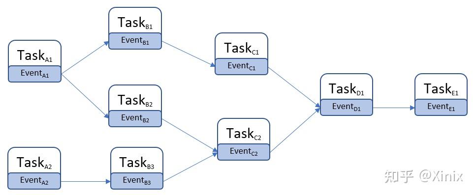 虚幻引擎的Task Graph - 知乎