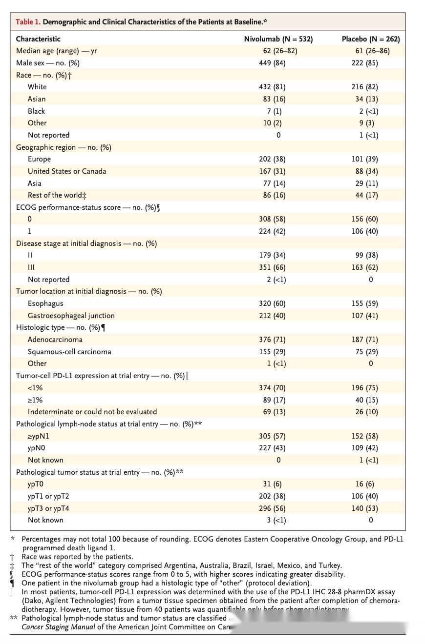 【文献学习】Checkmate 577 文献阅读 - 知乎
