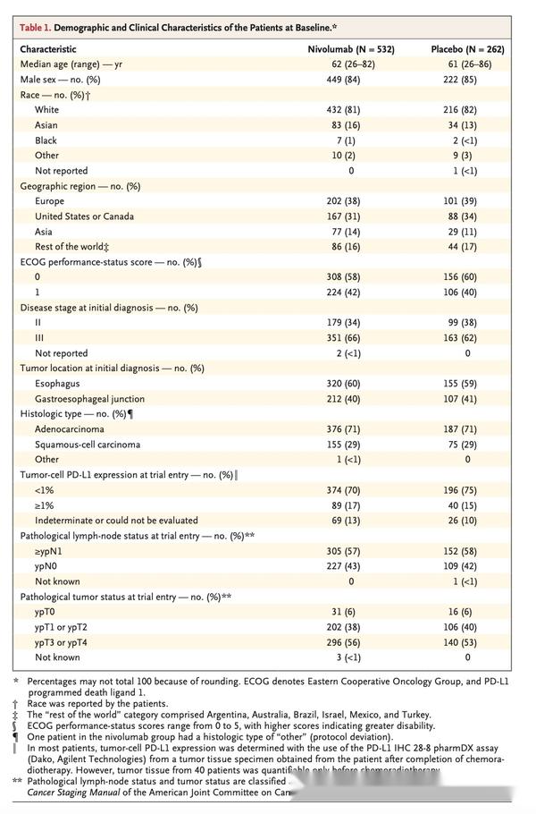 【文献学习】Checkmate 577 文献阅读 - 知乎