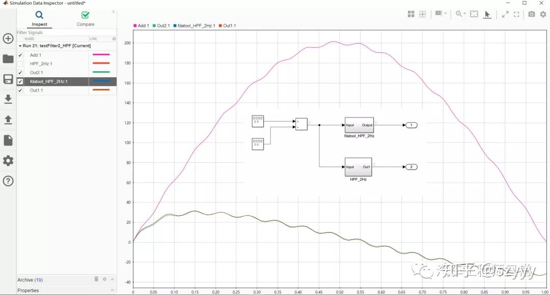 [控制相关] 滤波器2_使用fdatool以及建模设计 - 知乎