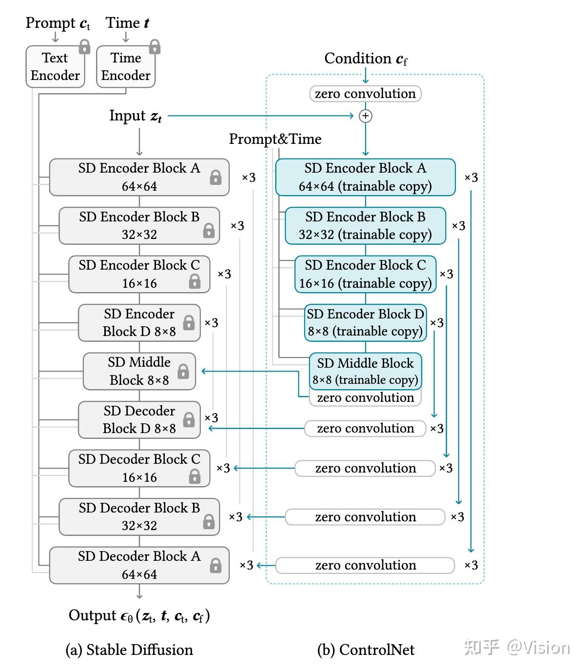 大模型系列04 -文本图像生成 - 知乎