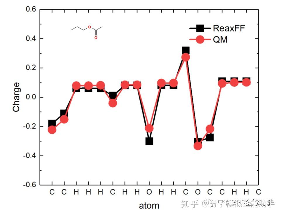 LAMMPS模拟与后处理技巧和教程 - 知乎