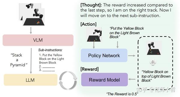 大模型相关论文100篇短笔记6（501-600） - 知乎