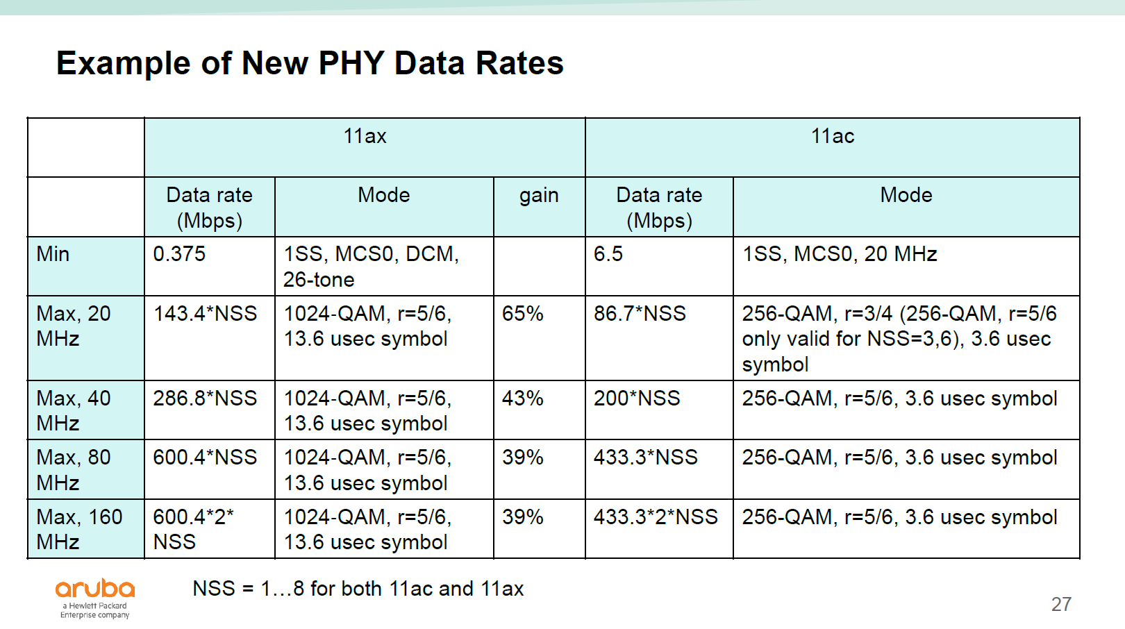Wi-Fi 6(802.11ax)解析5：ax相关资料（Ekahau Site Survey） - 知乎