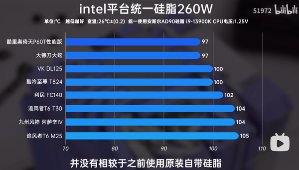 《第一风冷，酷里奥倚天P60T性能版》 - 知乎