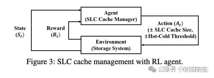 SSD为什么需要SLC Cache缓存？ - 知乎