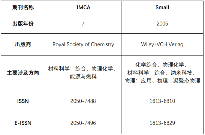 【期刊对比】JMCA&SMALL两大热门材料期刊，谁更胜一筹？ - 知乎