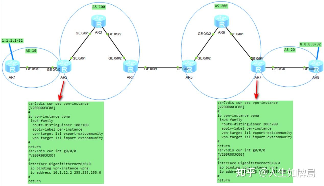 mpls vpn next-hop-invariable 图片版 - 知乎