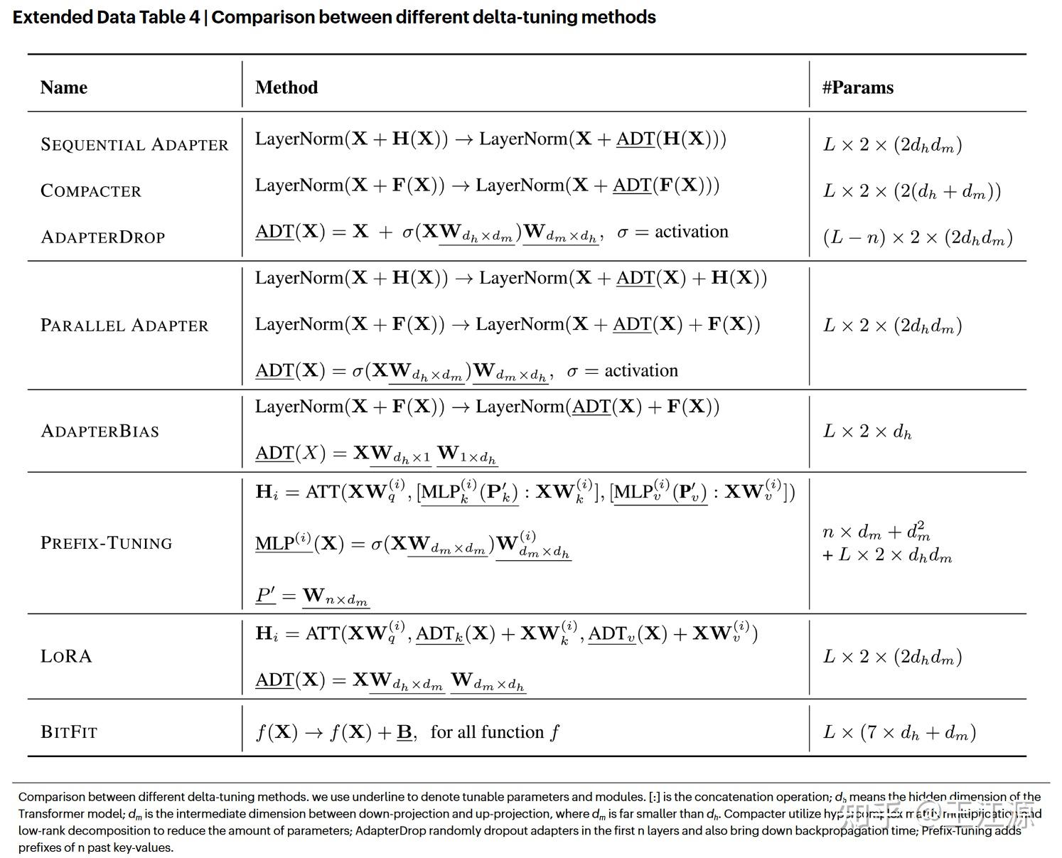 delta-tuning参数高效微调统一框架理论学习 - 知乎