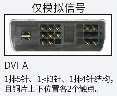 DVI接口18针和24针的对比 - 知乎