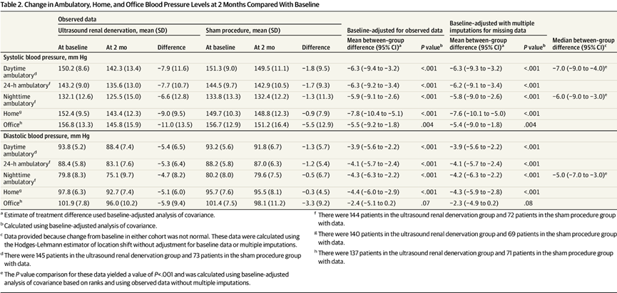 基于超声的RDN循证之路 - 知乎