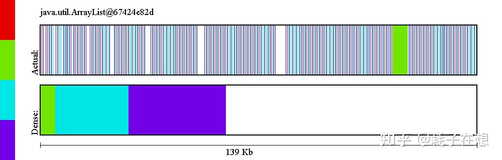 JOL(Java Object Layout) 应用实战（四） - 知乎