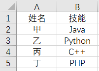 UiPath查找数据表Lookup Data Table的介绍和使用 - 知乎