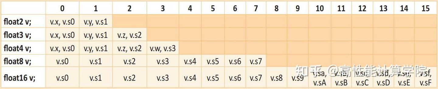 GPU 优化技术-OpenCL kernel 开发 - 知乎
