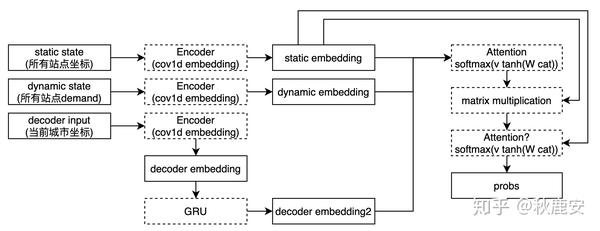 RL4CO，如何用强化学习解决组合优化？ - 知乎