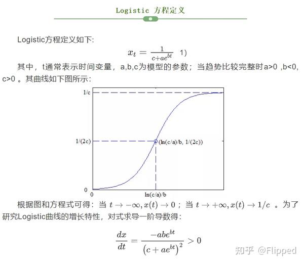 建模算法系列十二：Logistic模型(附MATLAB源码) - 知乎