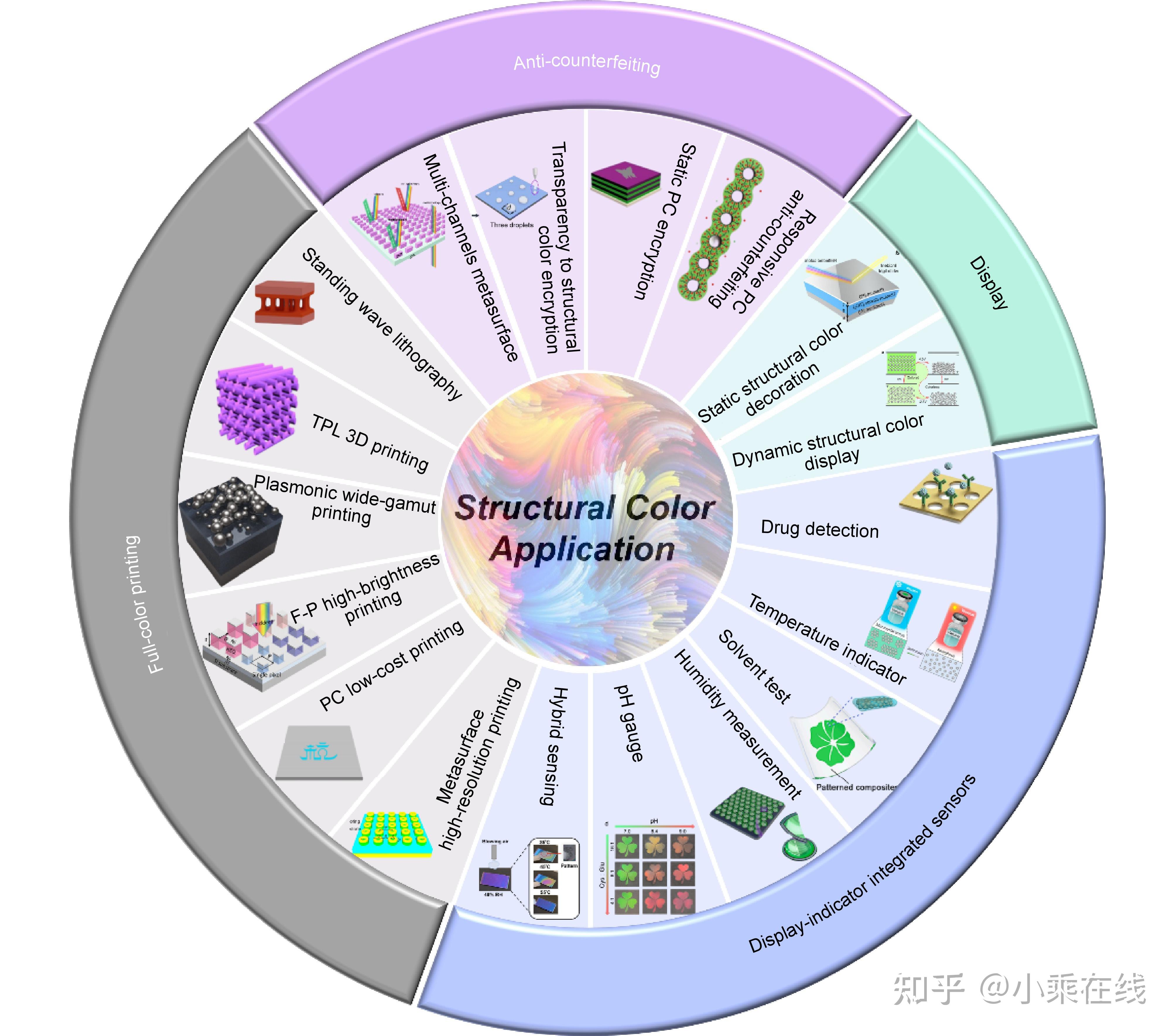 Structural color: an emerging nanophotonic strategy for multicolor and ...