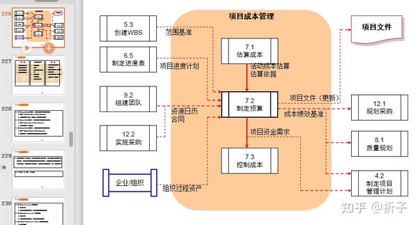 项目经理必读的500页！PMBOK图解项目管理！「PMP经典最全PPT」 - 知乎