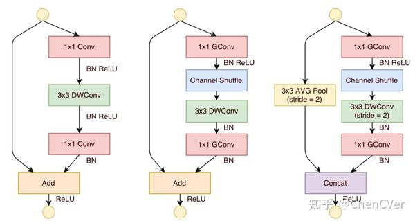 ResNet系列网络演绎过程 - 知乎