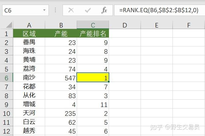 Excel排名-rank函数 - 知乎