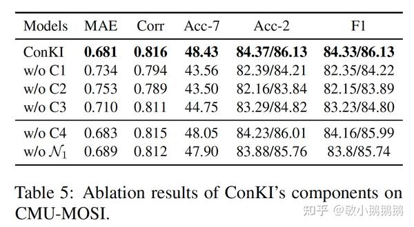 【论文解读之多模态情感分析系列】——ConKI - 知乎