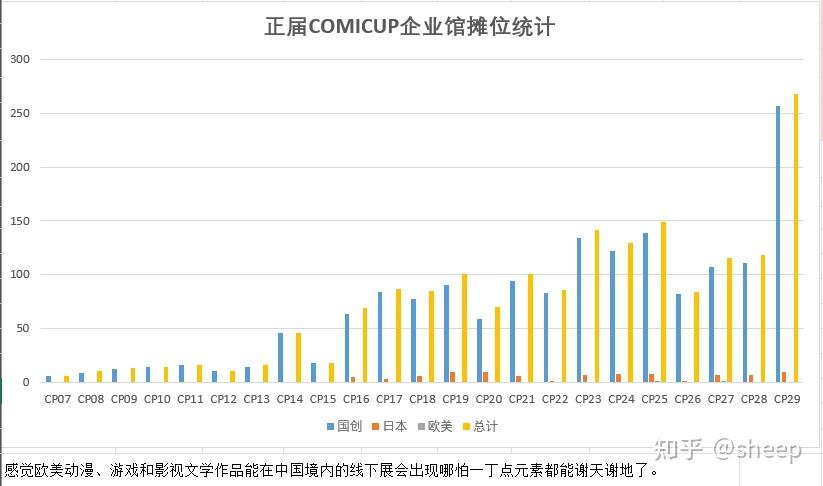 历届COMICUP发展阶段、举办信息与各项数据 - 知乎