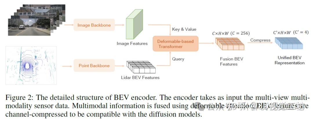 百度CTO王海峰重磅开源！BEVWorld：最强多模态世界模型！竟可预测未来！ - 知乎