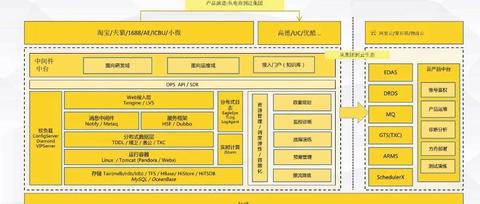 WebLogic、WebSphere、JBOSS、Tomcat 之间的区别 - 知乎
