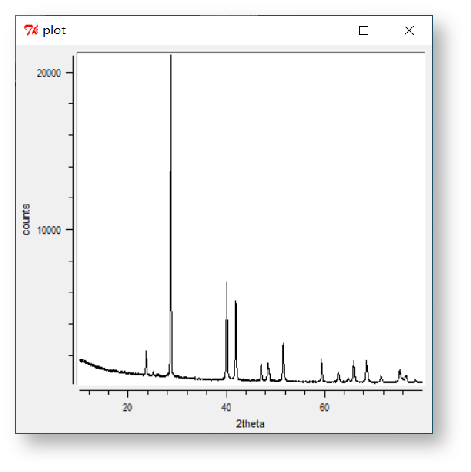 XRD精修教程2——CMPR软件介绍 - 知乎