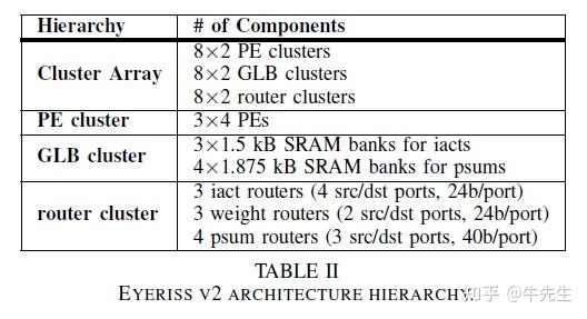 Eyeriss v1v2: A Flexible Accelerator for Emerging Deep Neural Networks ...