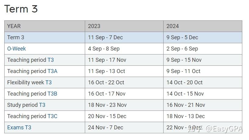 必看！2023/2024学年澳洲大学校历！ - 知乎