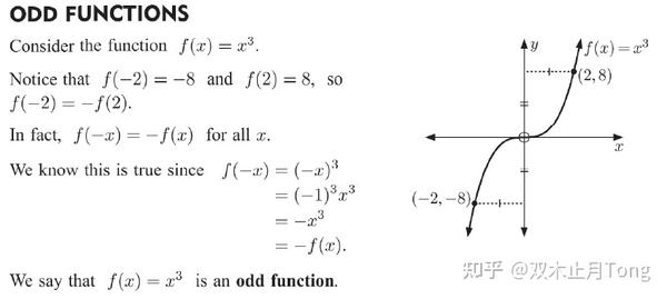 【IB Math AA HL】函数奇偶性Even and Odd functions - 知乎