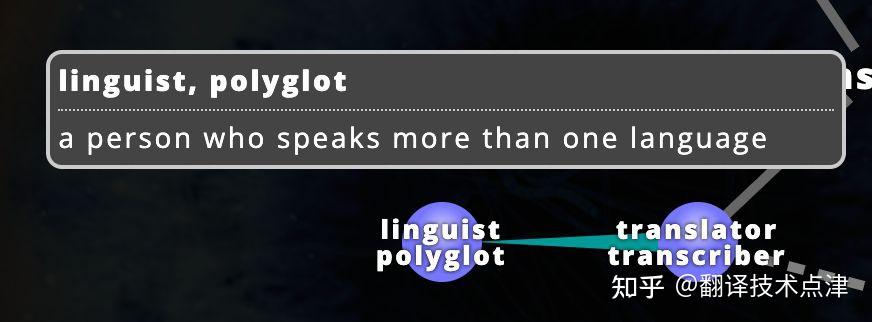 Visuwords：可视化在线词典，帮你一键构造记忆宫殿 - 知乎