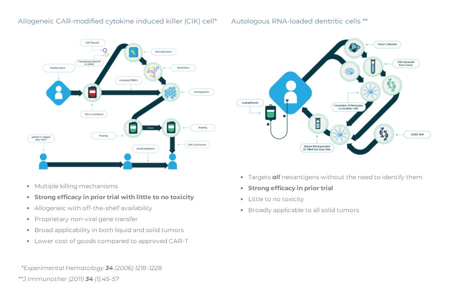 CIK疗法的新生：CAR-CIK - 知乎