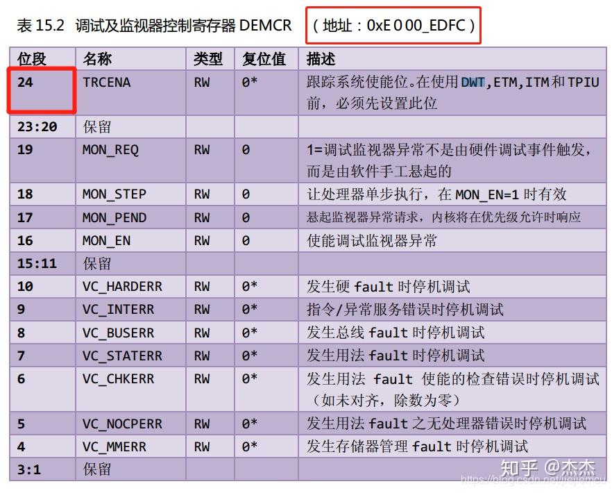 一种Cortex-M内核中的精确延时方法（ns级） - 知乎