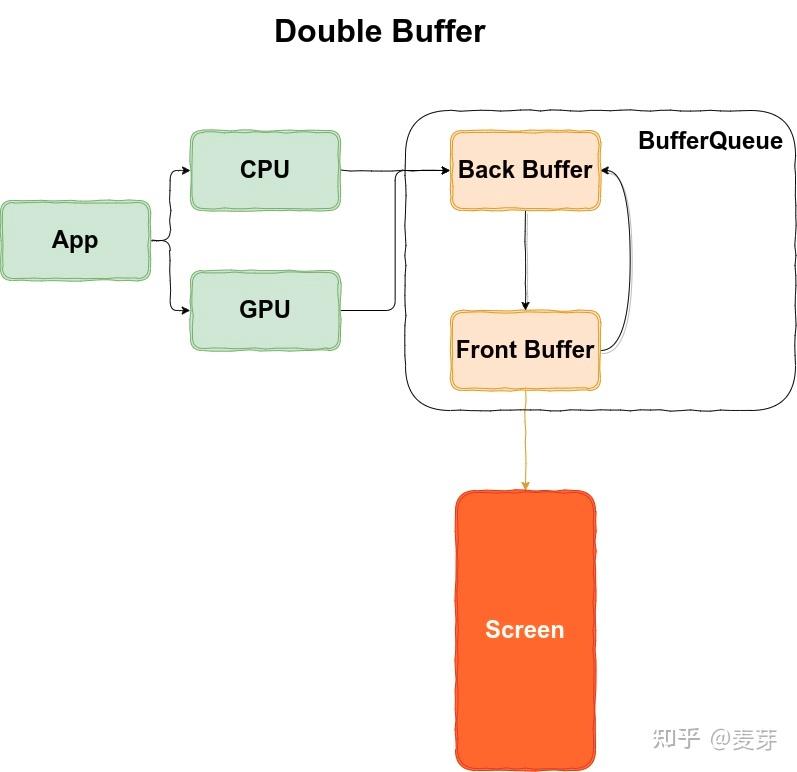 Perfetto tool 详细解析 - 知乎