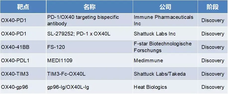 双特异性抗体能成为肿瘤免疫下一个风口吗？ - 知乎