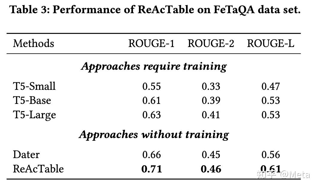 ReAcTable论文解读 - 知乎