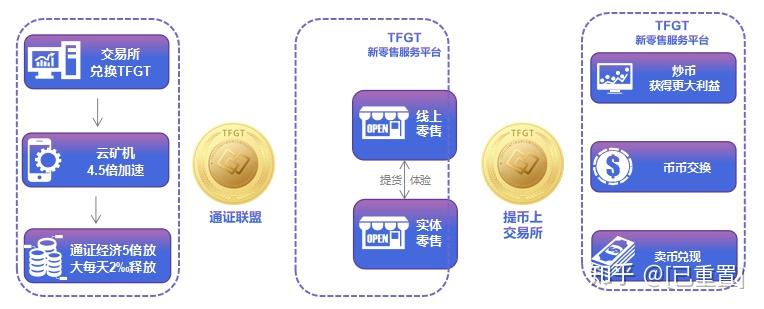TFGT跨业态整合，打造全新商业联盟生态系统 - 知乎