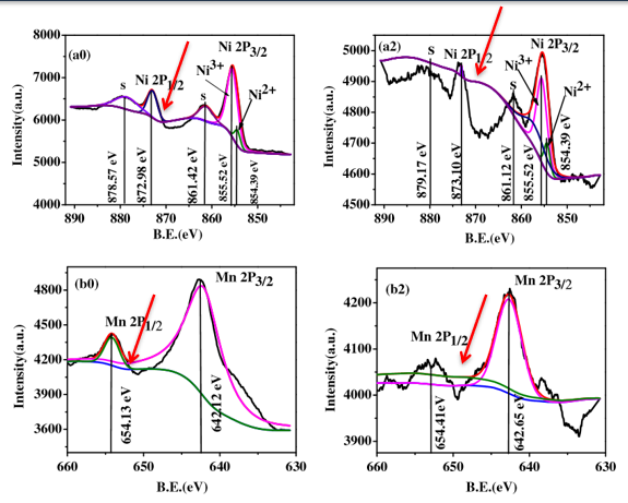 浅谈XPS数据分析 - 知乎
