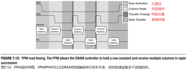 006-7.2 DRAM架构发展史 - 知乎
