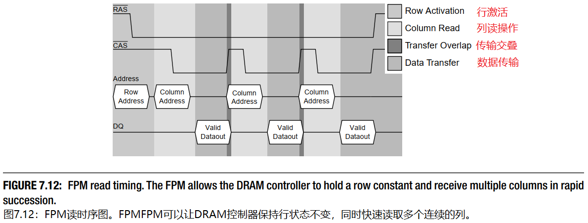 006-7.2 DRAM架构发展史 - 知乎