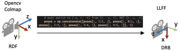 NeRF代码解读-相机参数与坐标系变换 - 知乎