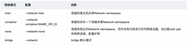 Docker 容器网络及其配置详解 知乎
